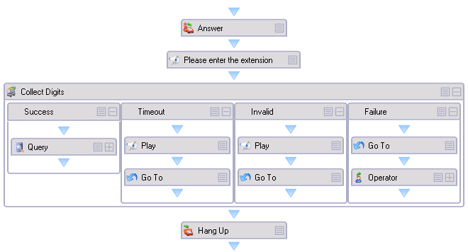 Workflow examples