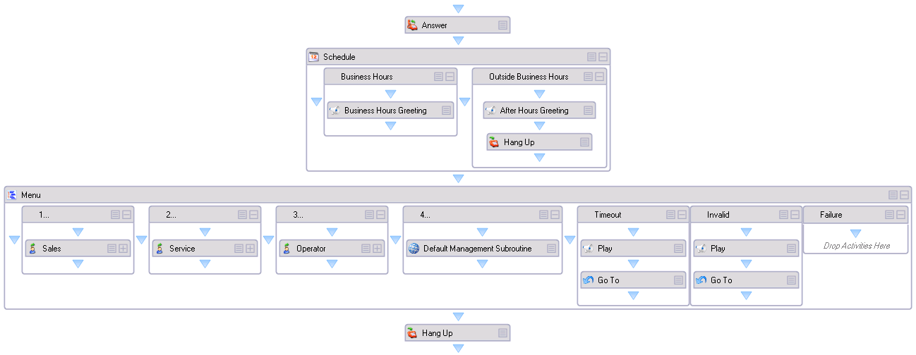 Workflow examples