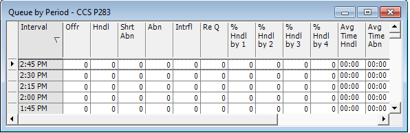 Queue by Period