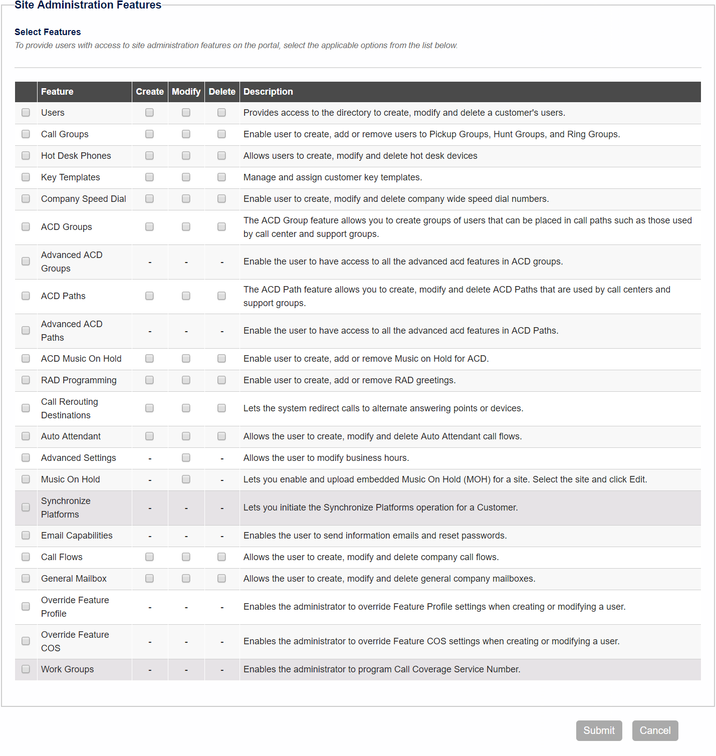Assign Customer Admin Features for ACD - MiCloud Business for Service ...