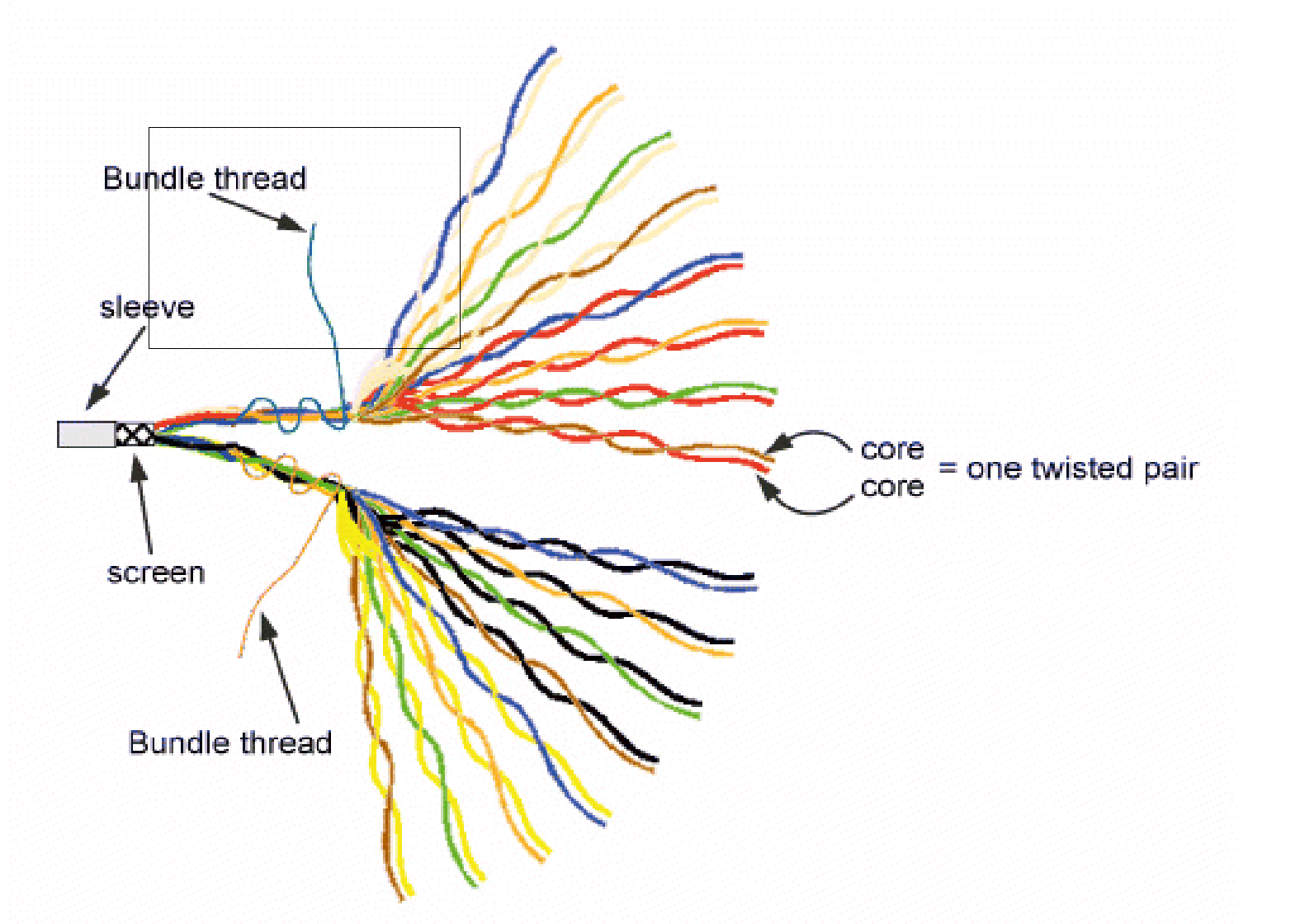 cable diagramm