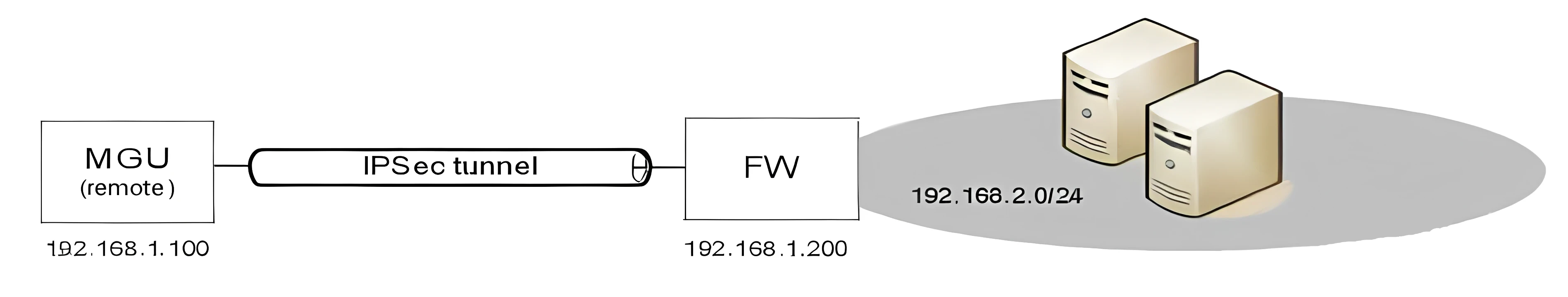 IP Signaling Security