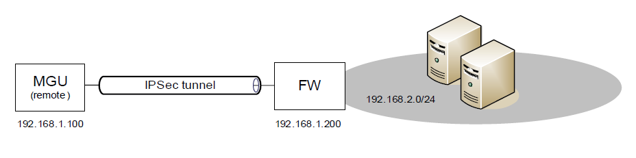 General on IPsec
