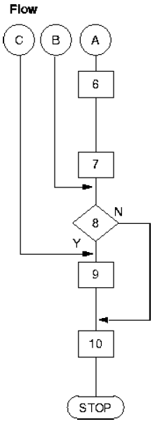 Common PBX Operator Number Series