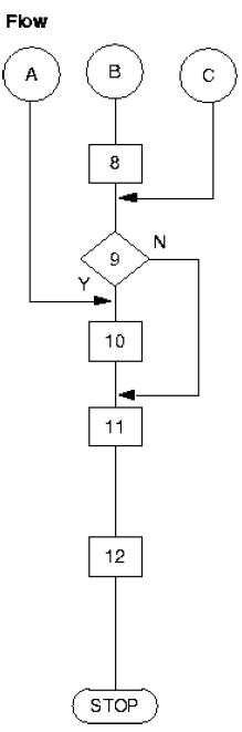 Common Abbreviated Number Series