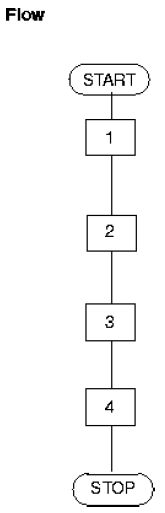 Service Codes for Key Telephones